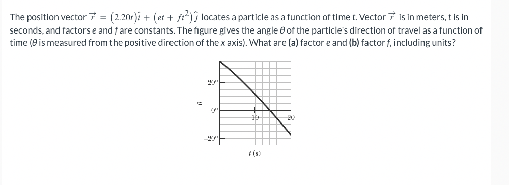 Solved The position vector | Chegg.com