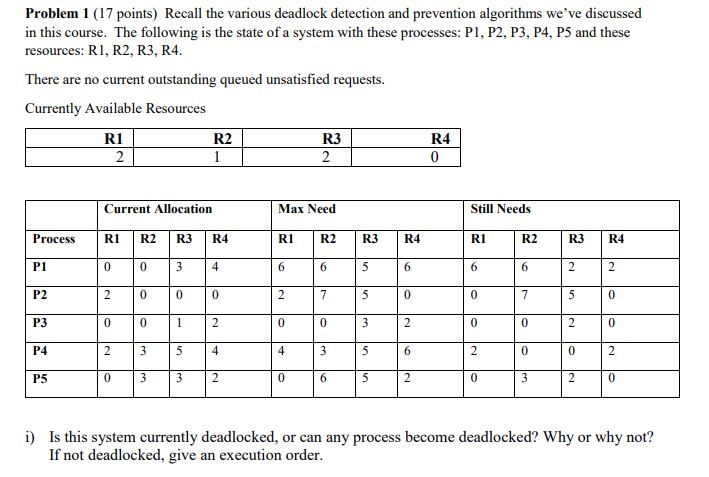Problem 1 17 Points Recall Various Deadlock Detection Prevention Algorithms Ve Discussed C