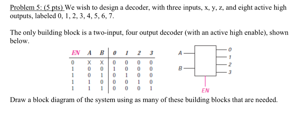 Solved The Only Building Block Is A Two Input Four Output
