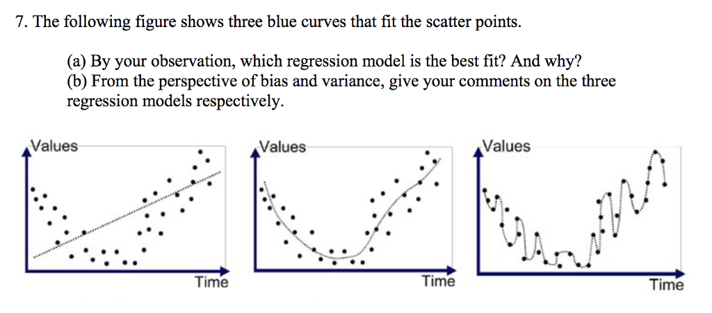 Solved 7. The following figure shows three blue curves that | Chegg.com