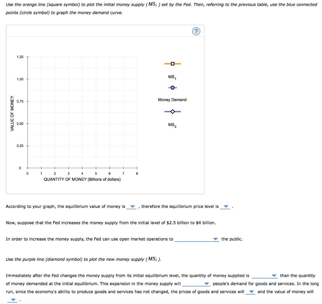 Use the orange line (square symbol) to plot the | Chegg.com