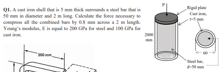 Solved Q1. A cast iron shell that is 5 mm thick surrounds a | Chegg.com