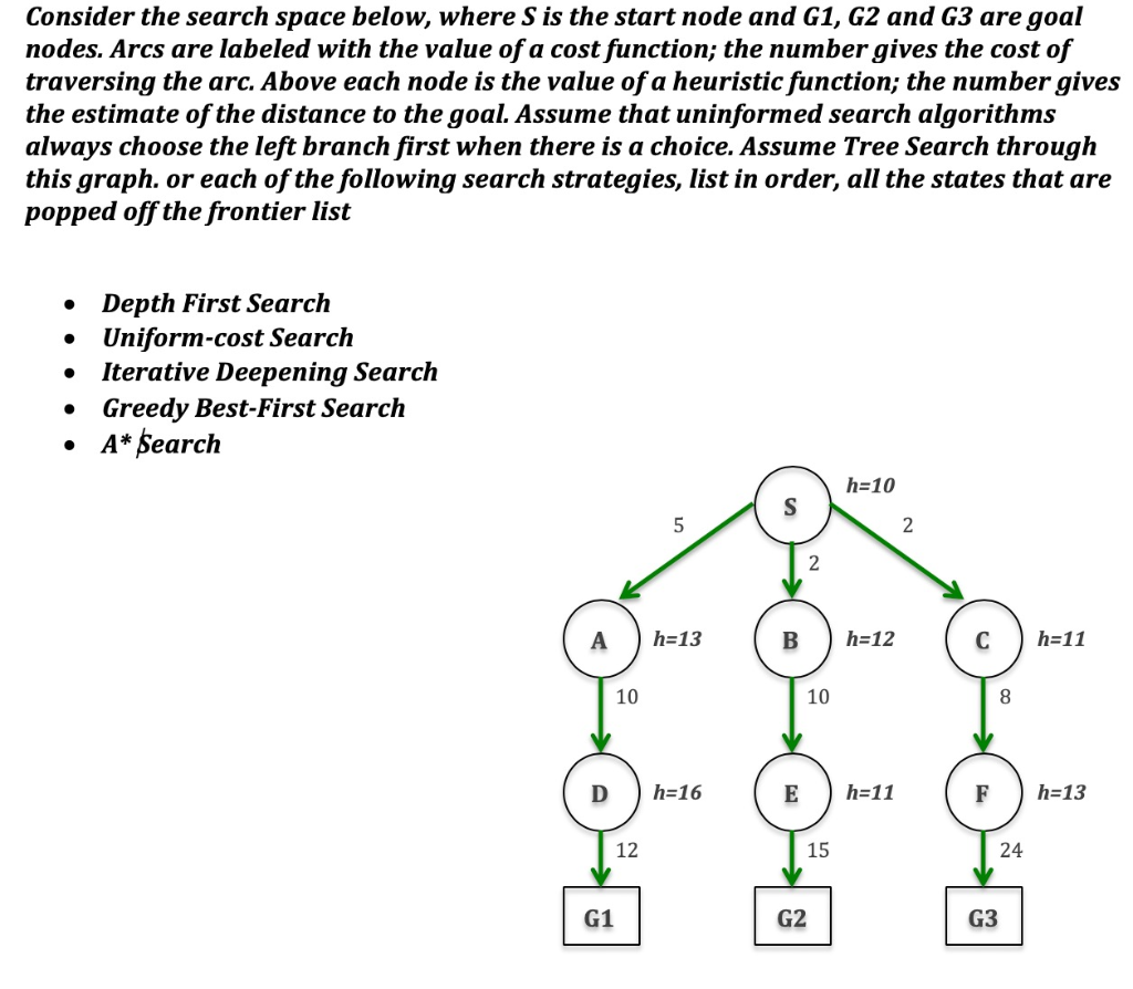 Solved Consider the search space below, where S is the start | Chegg.com