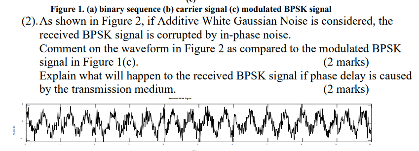 Solved Part B. This part is on binary phase shift keying | Chegg.com