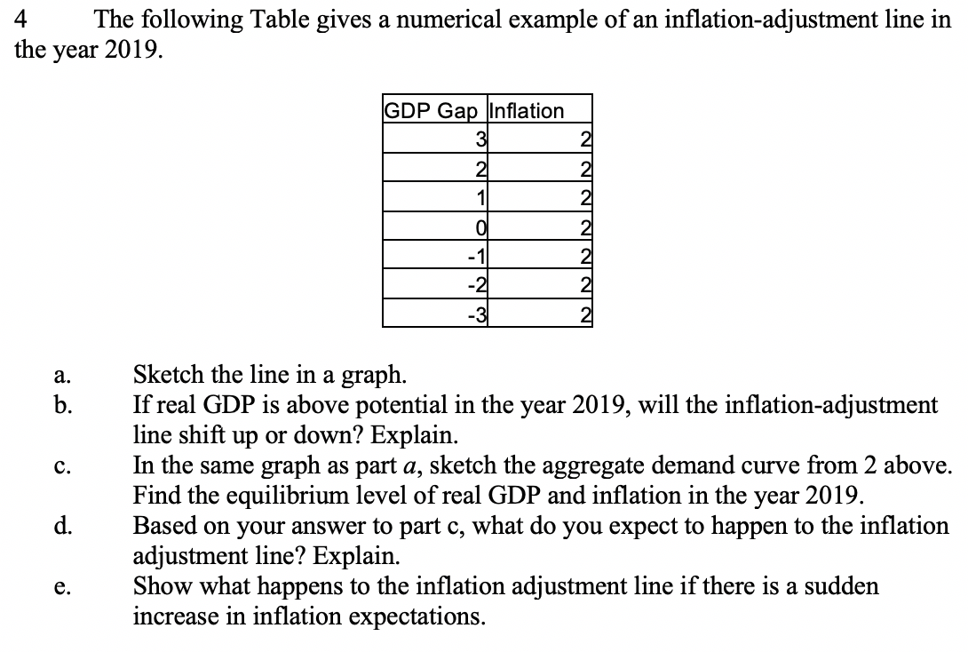 4. The following Table gives a numerical example of | Chegg.com