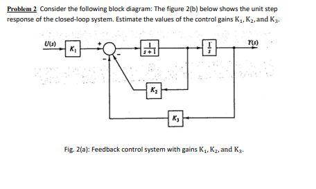 Solved Problem 2 Consider the following block diagram: The | Chegg.com