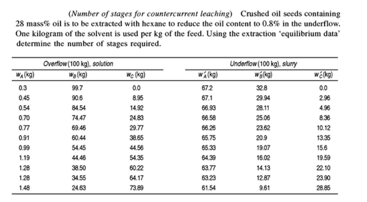 Solved (Number of stages for countercurrent leaching) | Chegg.com