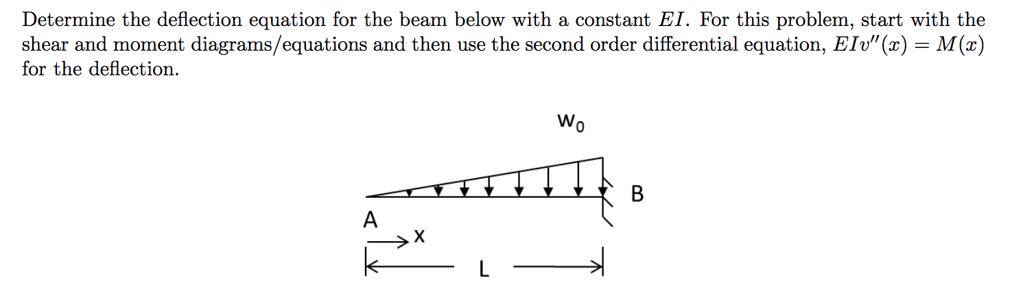Solved Determine the deflection equation for the beam below | Chegg.com