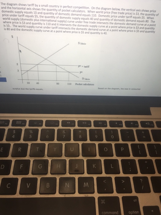 Solved The diagram shows tariff by a small country in | Chegg.com