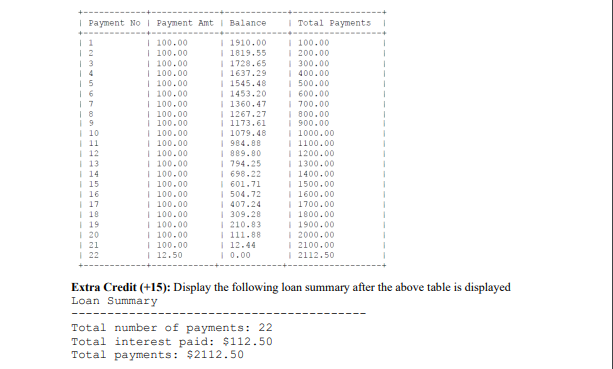 Solved Modify assignment 2 (loan balance calculator) so that | Chegg.com