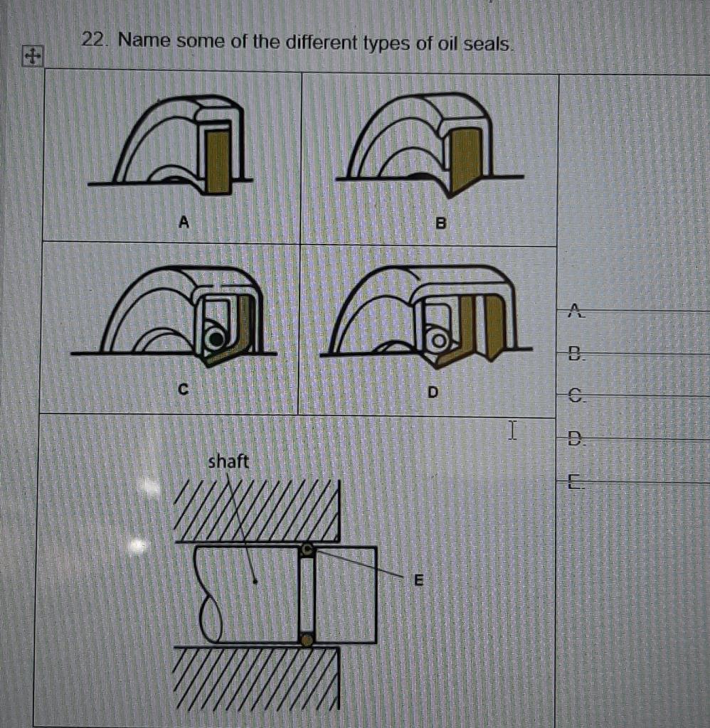 Solved 22. Name some of the different types of oil seals. А | Chegg.com