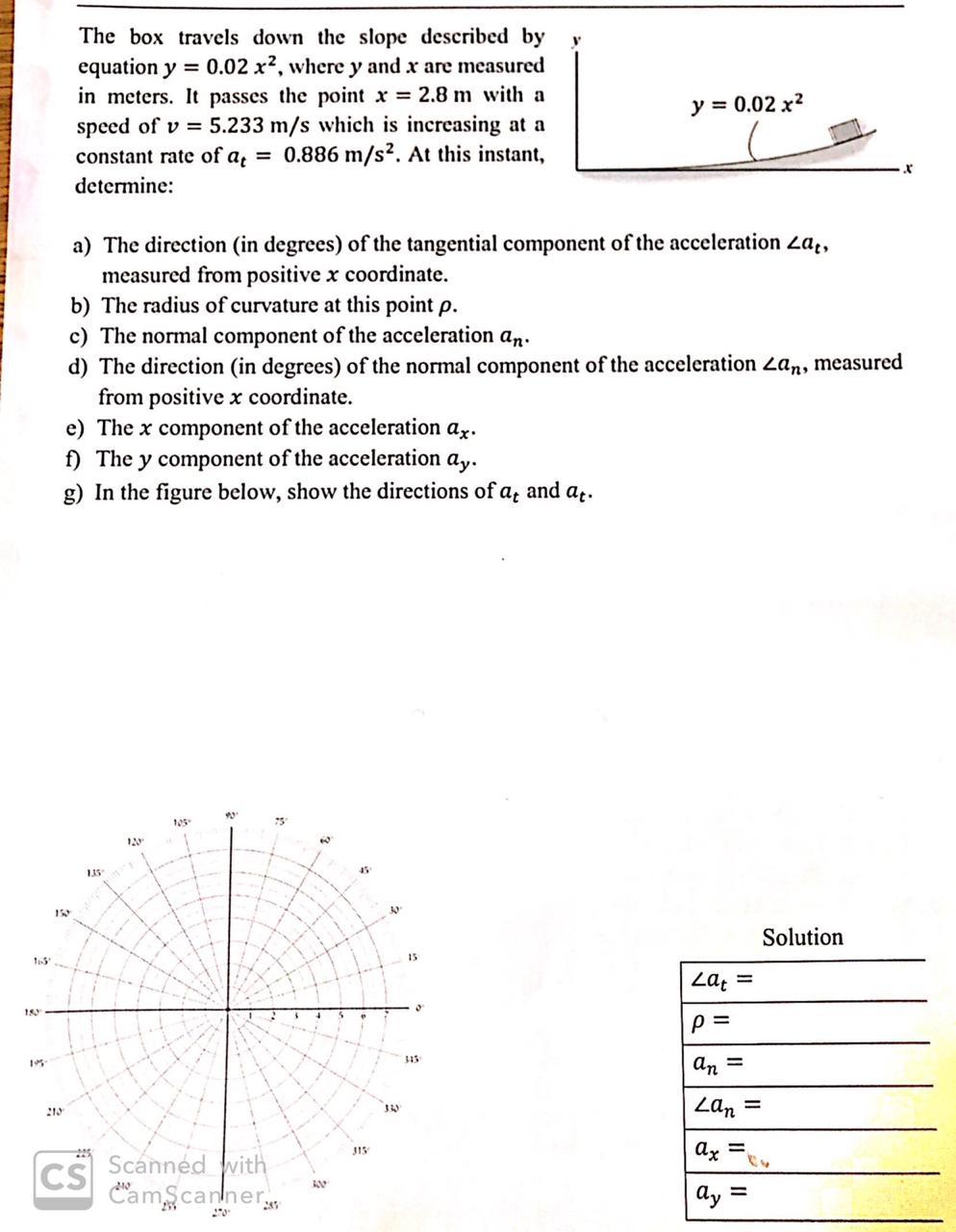 Solved The box travels down the slope described by equation | Chegg.com