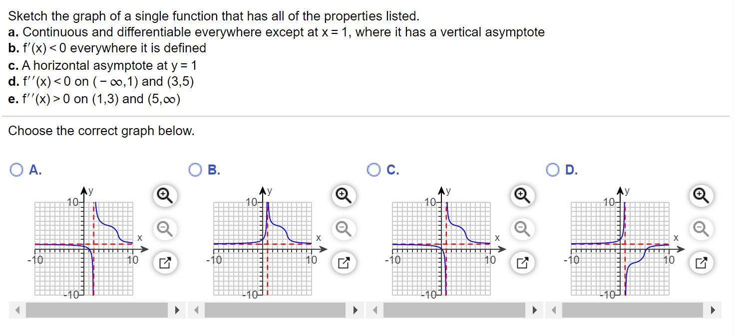 Solved Sketch the graph of a single function that has all of | Chegg.com