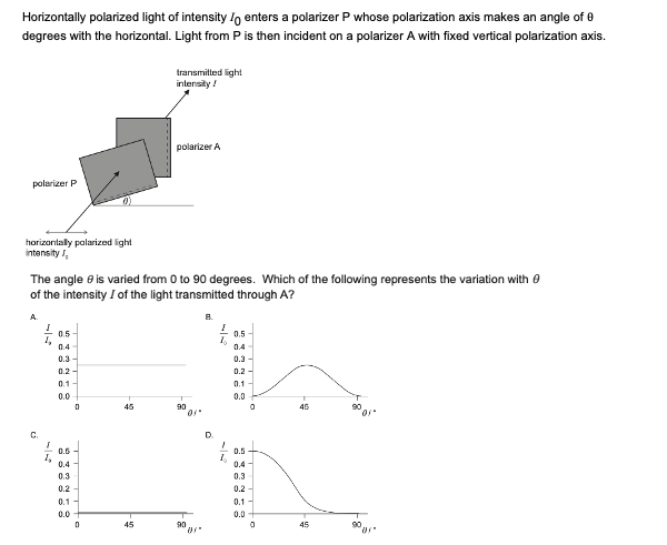 Solved Horizontally polarized light of intensity to enters a | Chegg.com