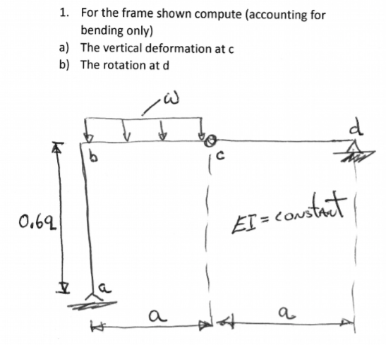 Solved 1. For the frame shown compute (accounting for | Chegg.com Solved 1. For the frame shown compute (accounting for | Chegg.com
