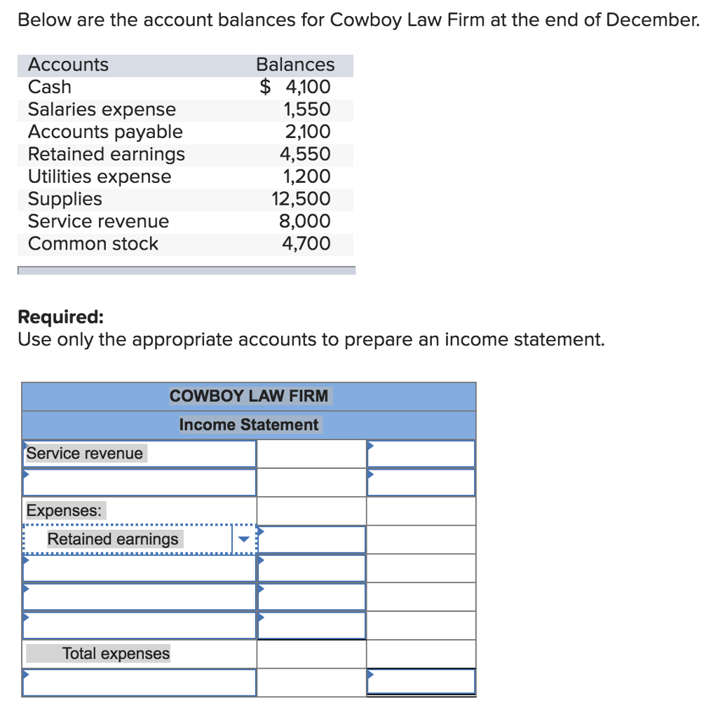 Solved Below are the account balances for Cowboy Law Firm at | Chegg.com