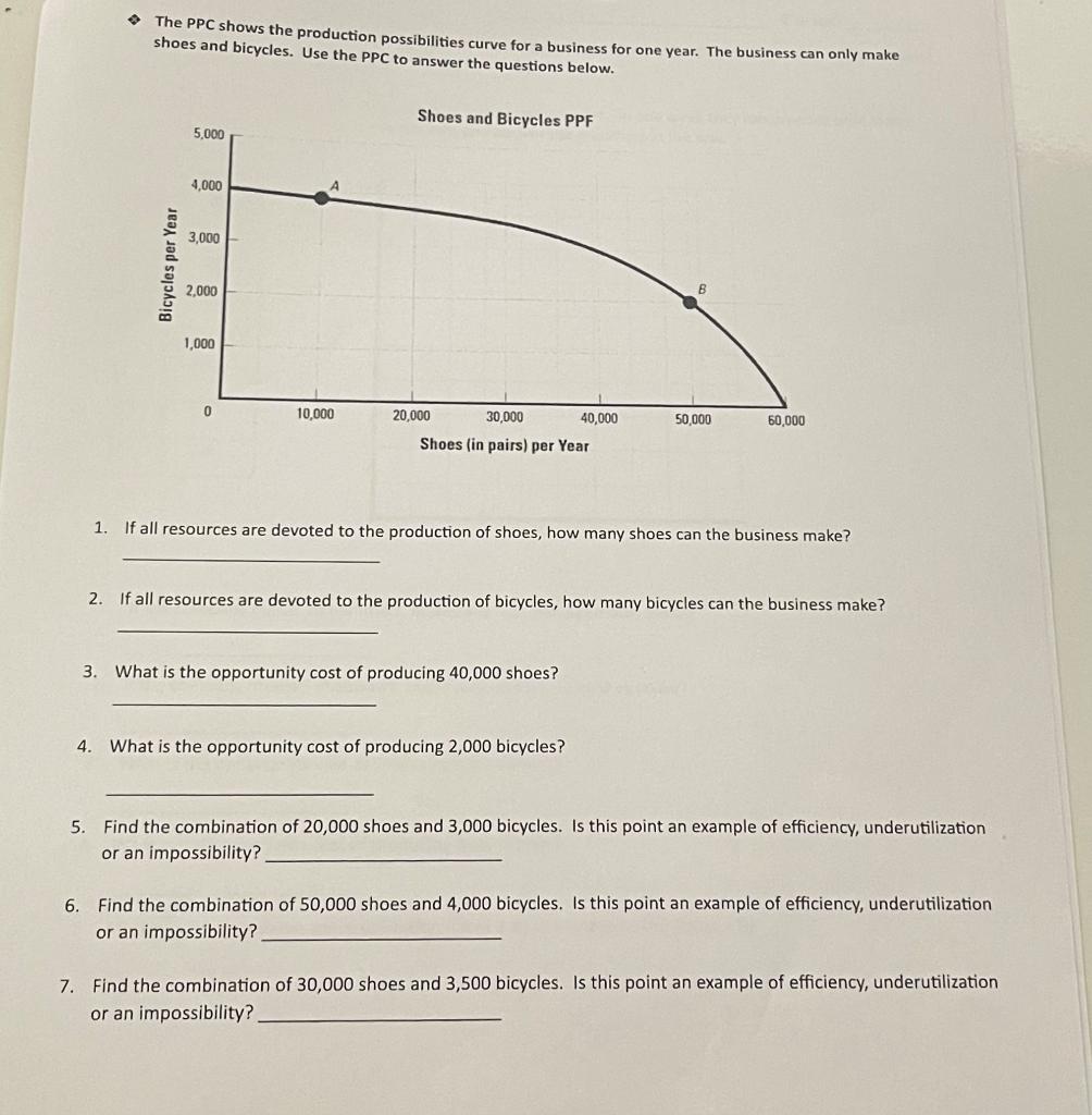 Solved The PPC shows the production possibilities curve for | Chegg.com