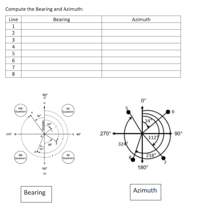 Solved Compute the Bearing and Azimuth: | Chegg.com
