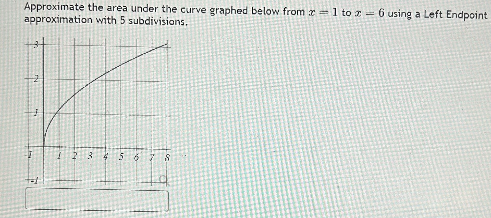 Solved Approximate the area under the curve graphed below | Chegg.com