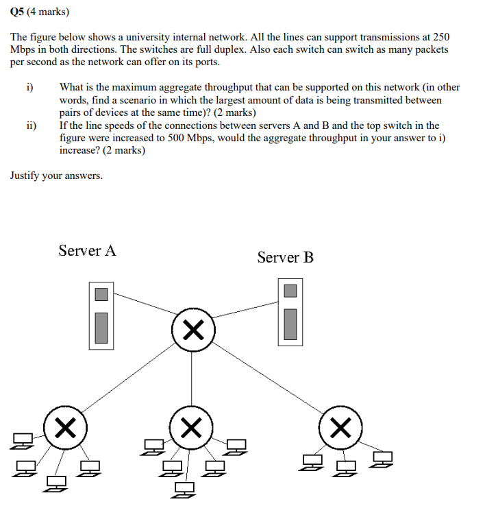 Solved Q5 (4 marks) The figure below shows a university | Chegg.com