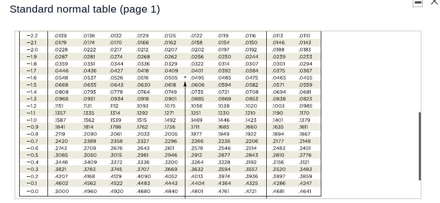 Solved 1 Standard normal table (page 1) NEGATIVE Z Scores | Chegg.com