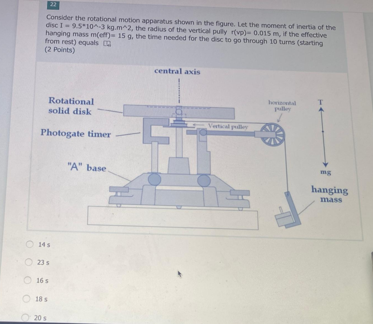 Solved 22 Consider the rotational motion apparatus shown in | Chegg.com
