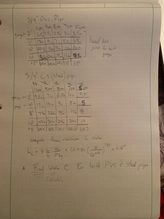 Solved find value C for pvc pipes and steel pipescompute by | Chegg.com Solved find value C for pvc pipes and steel pipescompute by | Chegg.com