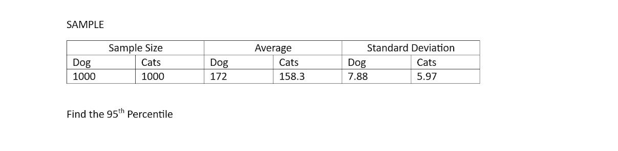 Solved SAMPLE E Find the 95th Percentile | Chegg.com