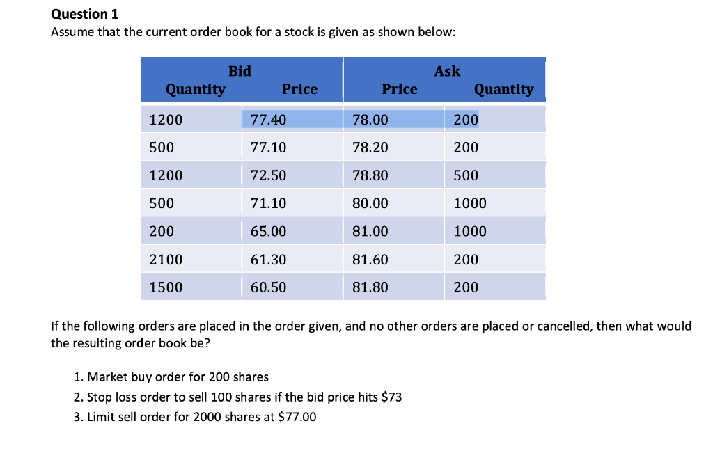 Solved Question 1 Assume that the current order book for a | Chegg.com