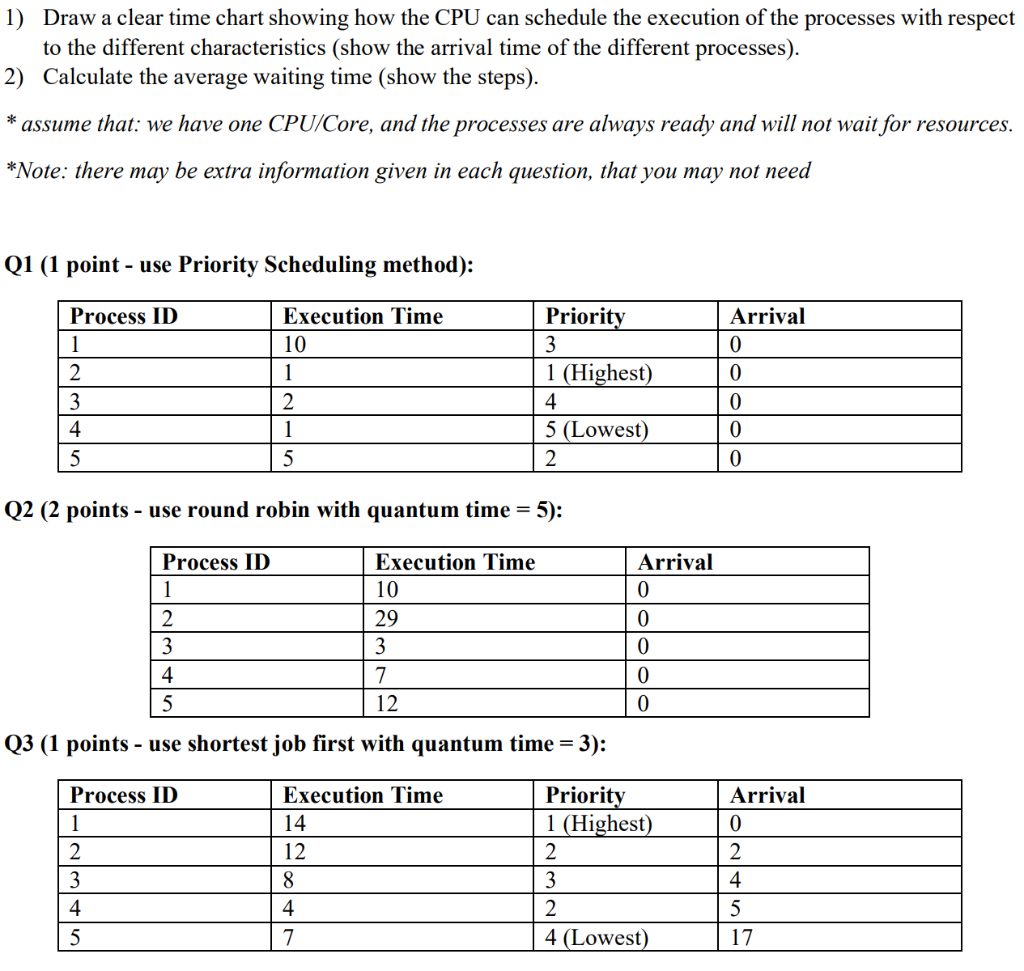 Solved 1) Draw a clear time chart showing how the CPU can | Chegg.com