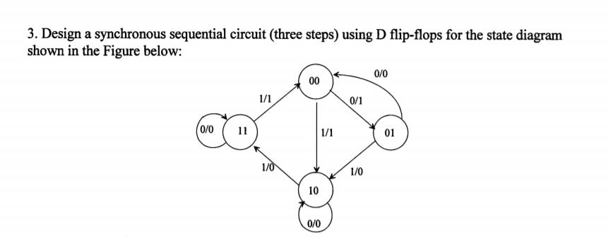 Solved 3. Design a synchronous sequential circuit (three | Chegg.com