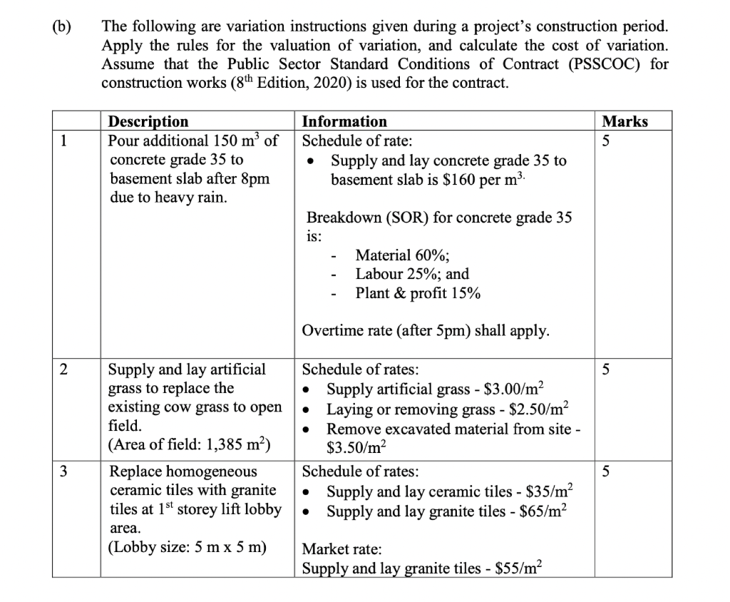 Solved (b) The following are variation instructions given | Chegg.com