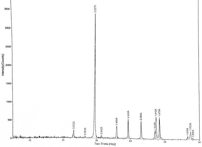 Solved In X-ray diffraction and Bragg law, and using | Chegg.com