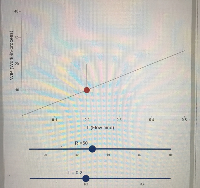 Solved tions Little's Law Question 1 of 1 Little's Law | Chegg.com