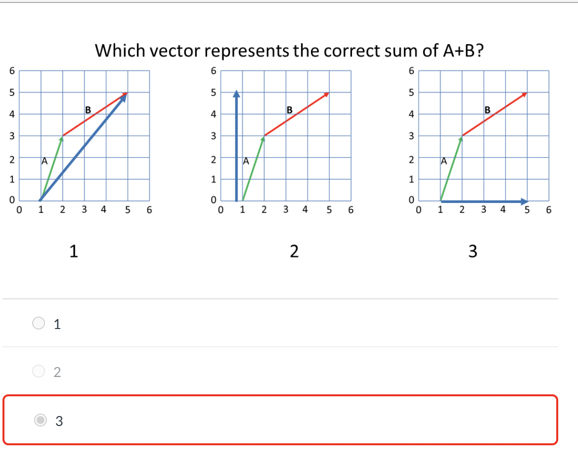 Solved Which vector represents the correct sum of A+B ? 1 2 | Chegg.com