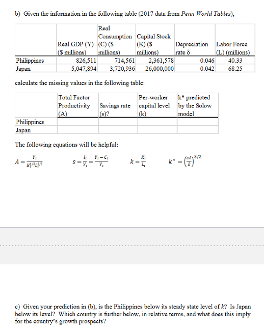 Solved b) Given the information in the following table (2017 | Chegg.com