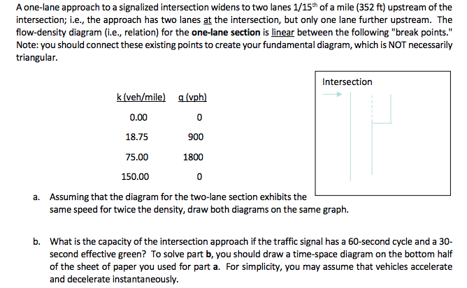 A one-lane approach to a signalized intersection | Chegg.com