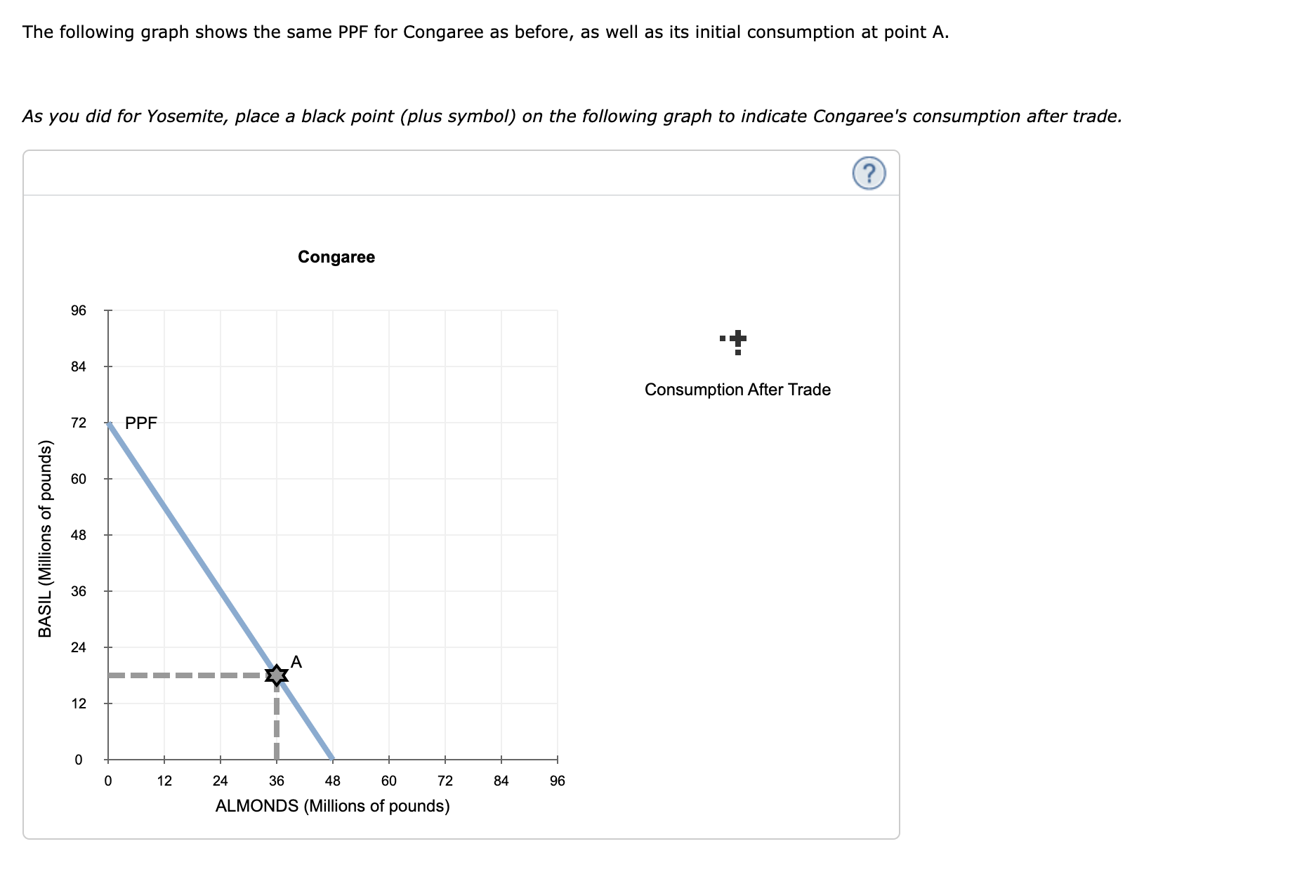 Solved The following graph shows the same PPF for | Chegg.com