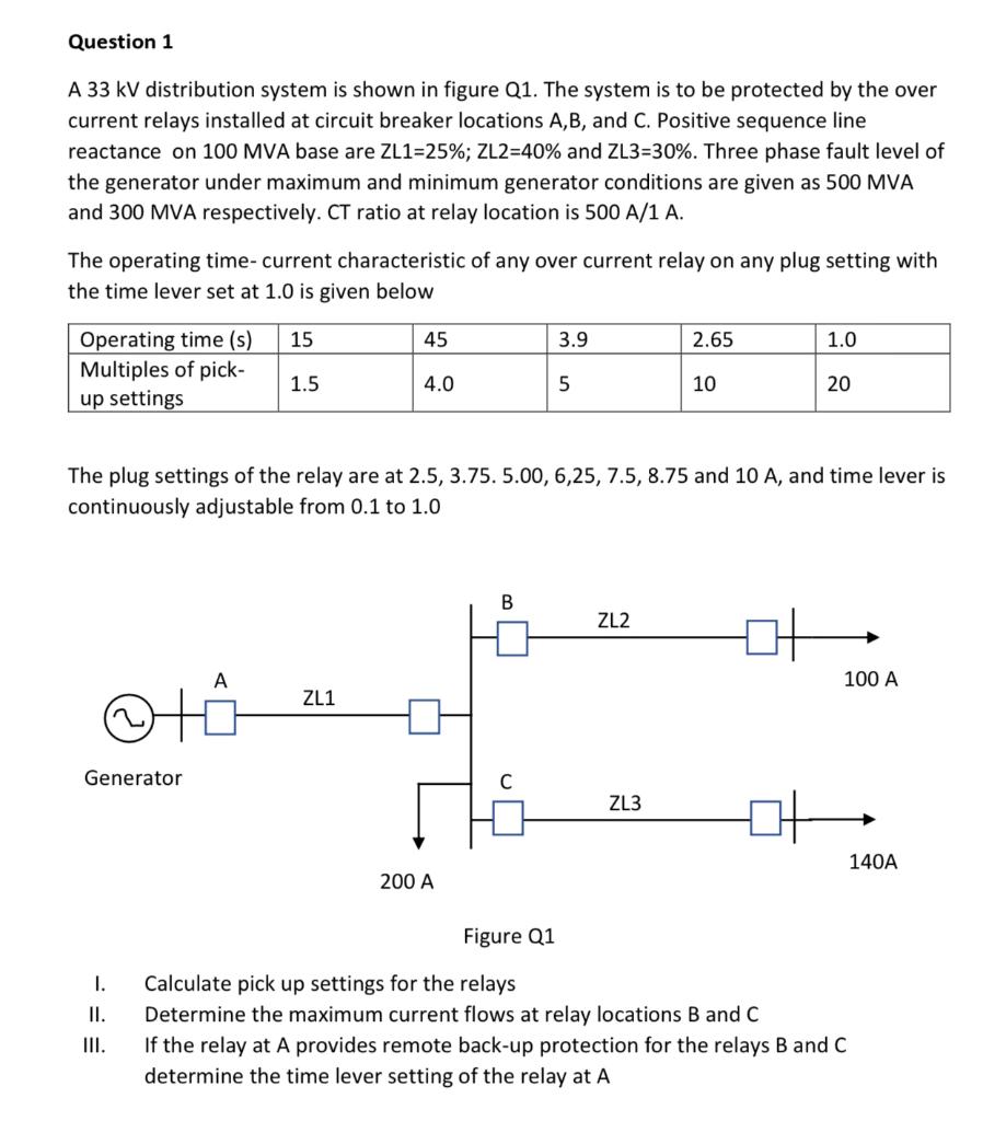 Solved A 33kV distribution system is shown in figure Q1. The | Chegg.com