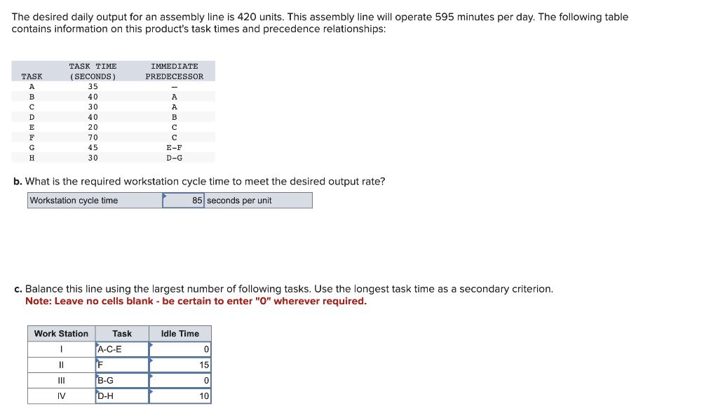Solved The desired daily output for an assembly line is 420 | Chegg.com