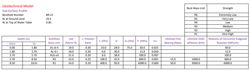 I have provided all the data needed to plot the | Chegg.com