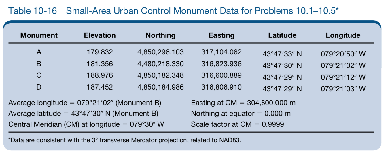 Problems 10.1 through 10.3 use the following control | Chegg.com