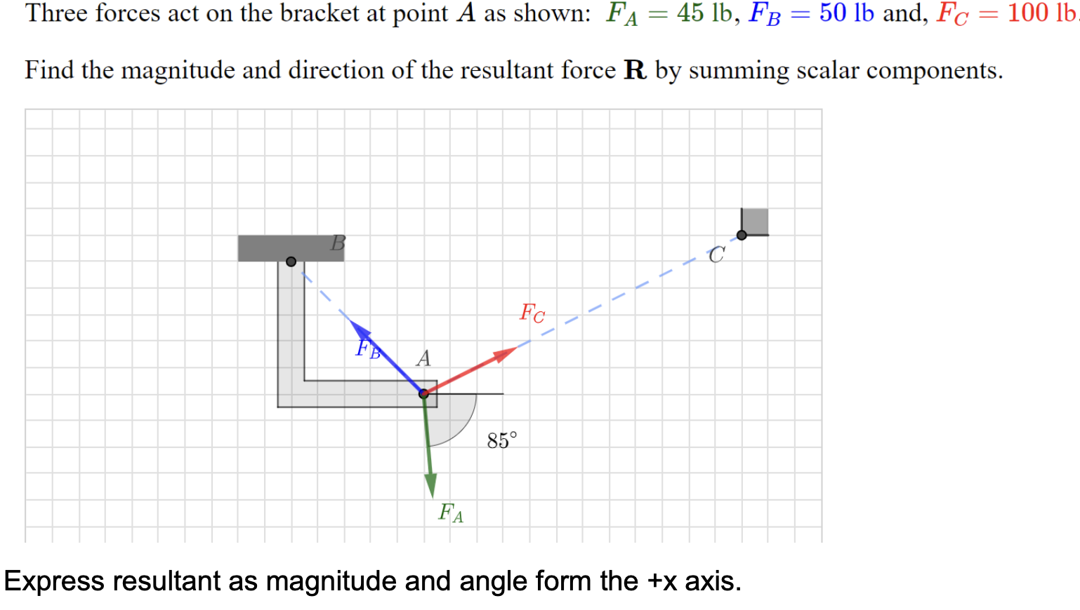 Three Forces Act On The Bracket At Point A As Shown