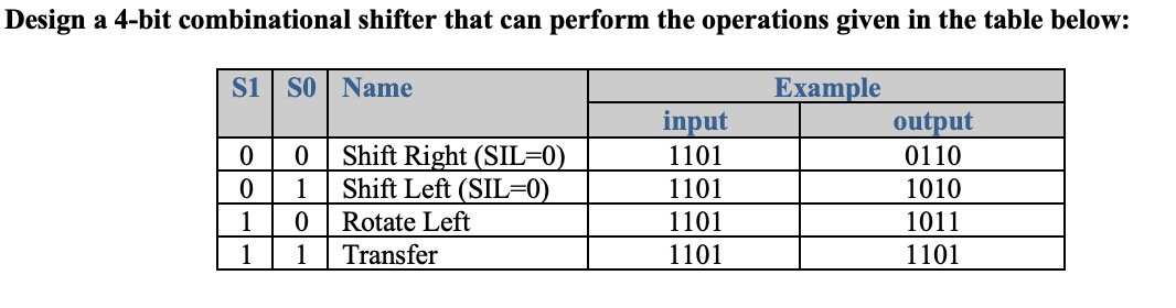 Solved Design a 4-bit combinational shifter that can perform | Chegg.com