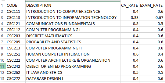 Solved TASK Your task is to design and implement a program | Chegg.com