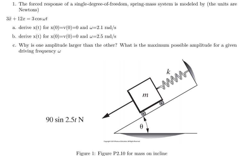 Solved 1. The forced response of a single-degree-of-freedom, | Chegg.com
