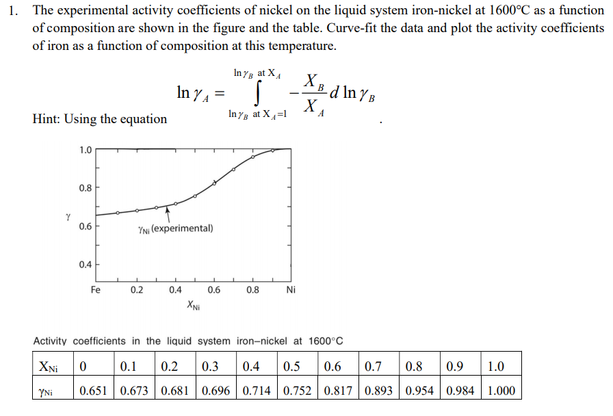 Solved The experimental activity coefficients of nickel on | Chegg.com