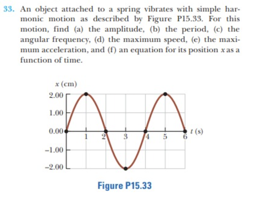 Solved 3. An object attached to a spring vibrates with | Chegg.com