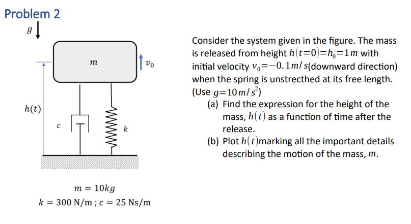 Consider the system given in the figure. The mass is | Chegg.com