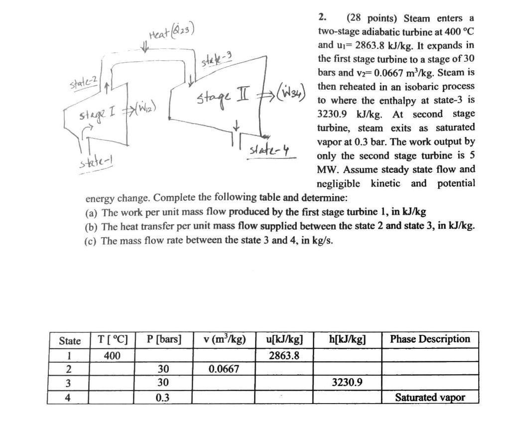 Solved 2. (28 points) Steam enters a two-stage adiabatic | Chegg.com